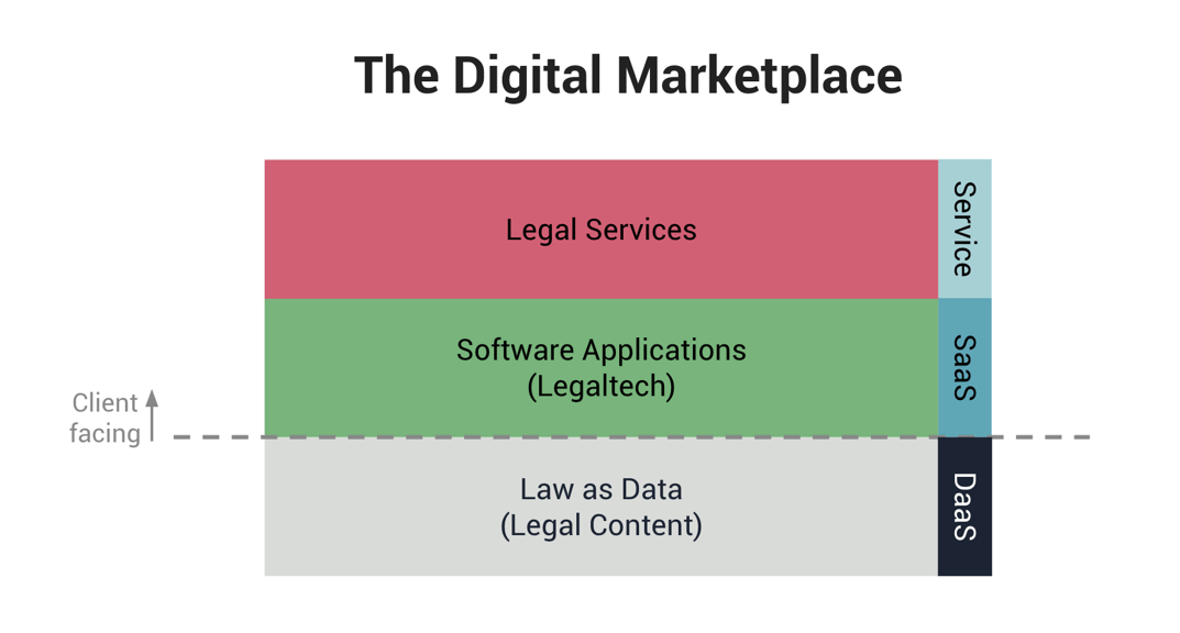 Why Law as a Service is the next frontier for legal technology