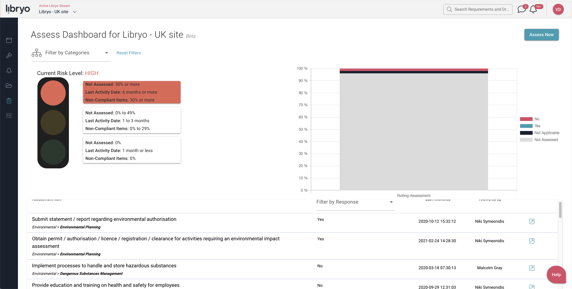 Libryo Assess: Now you know how to comply with the law